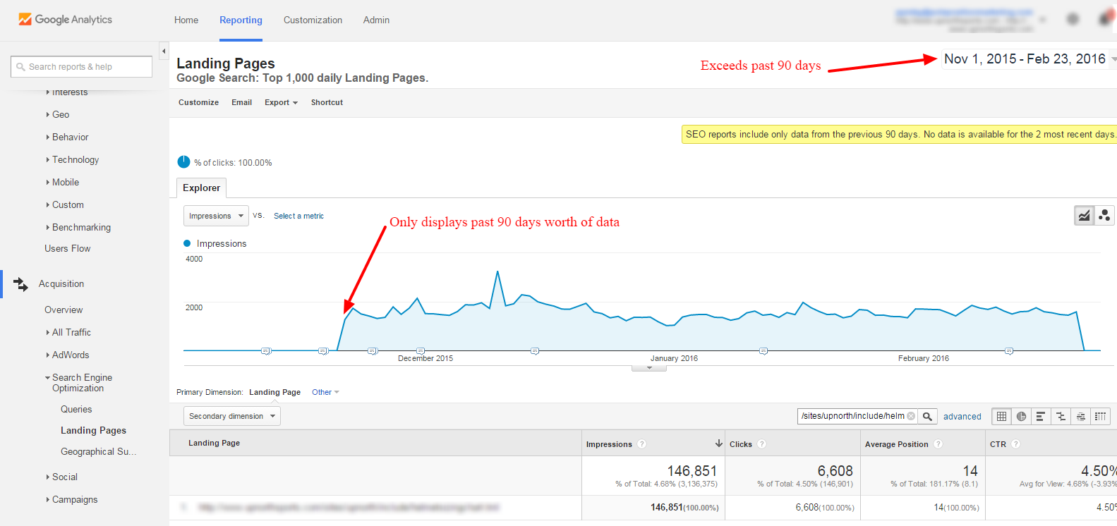 Identify Conversion Problems with Landing Page Analytics