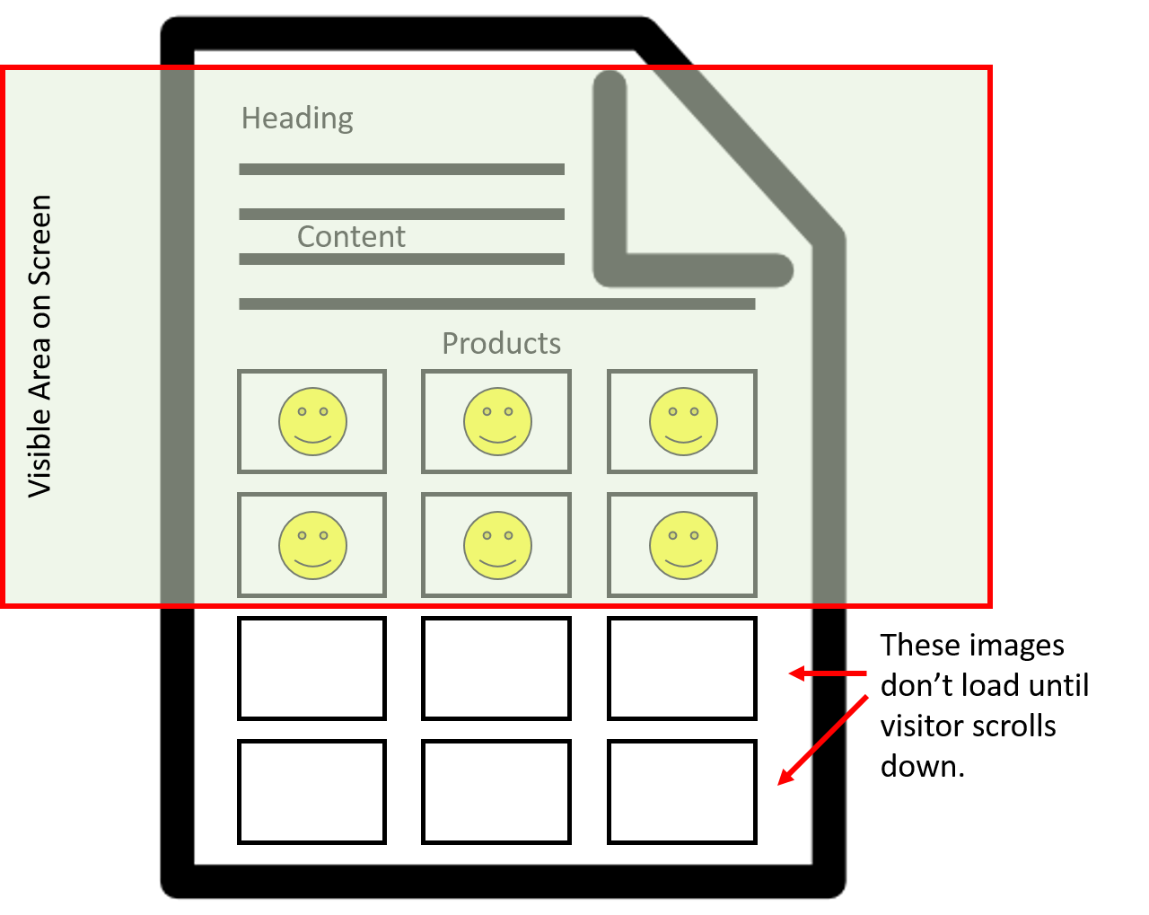 Display All of Your Product Images Without Slowing Your Site Down | PPM
