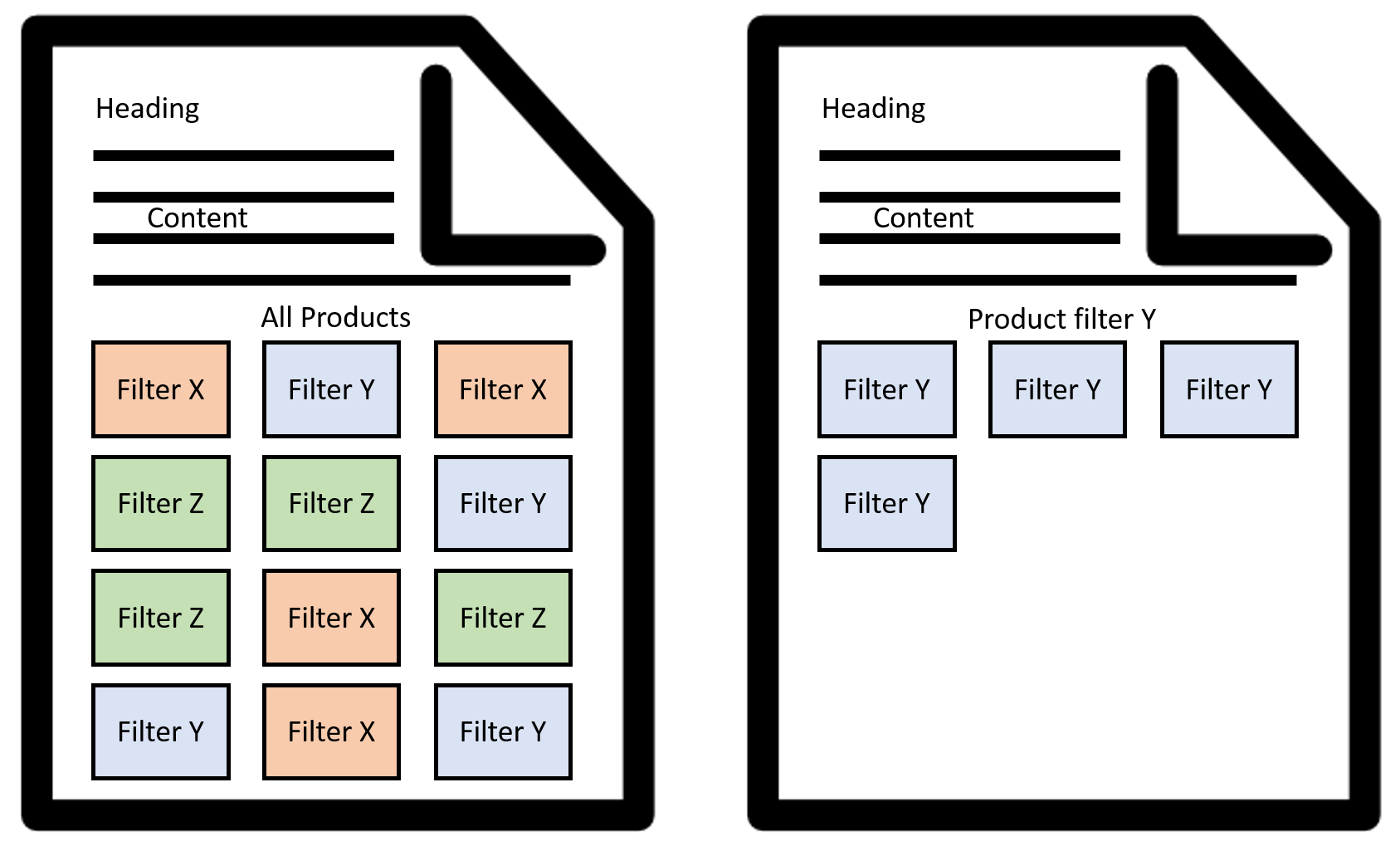 Display All of Your Product Images Without Slowing Your Site Down | PPM