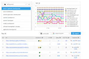 13 Awesome Competitor Tracking Tools | Pole Position Marketing