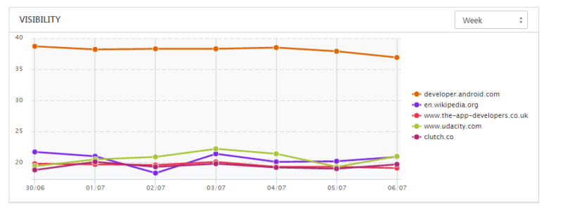 13 Awesome Competitor Tracking Tools | Pole Position Marketing