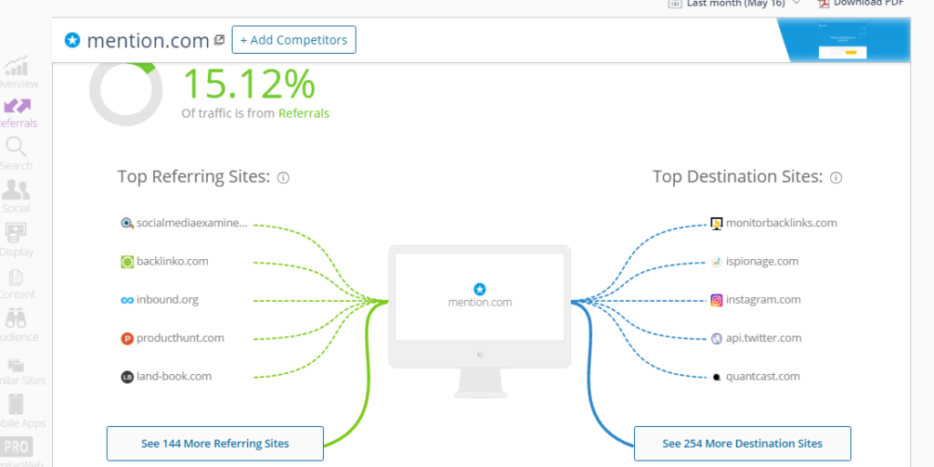 13 Awesome Competitor Tracking Tools | Pole Position Marketing