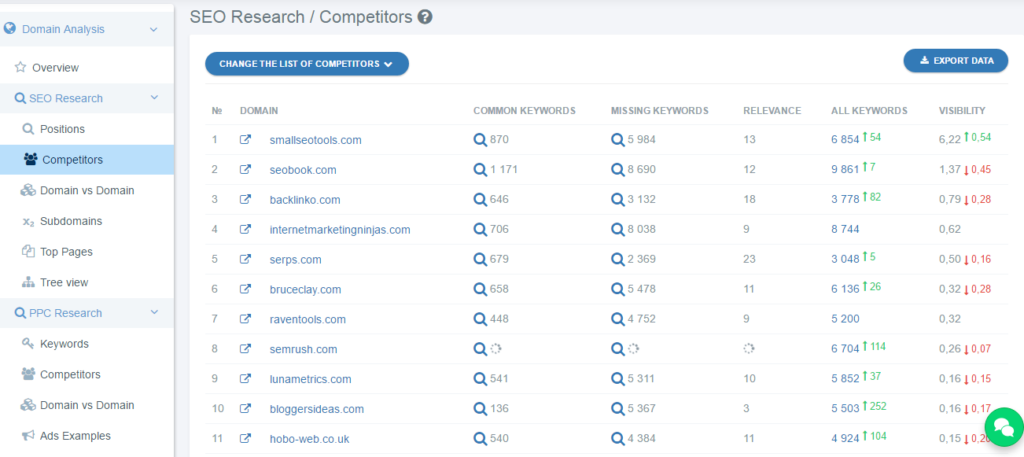 13 Awesome Competitor Tracking Tools | Pole Position Marketing