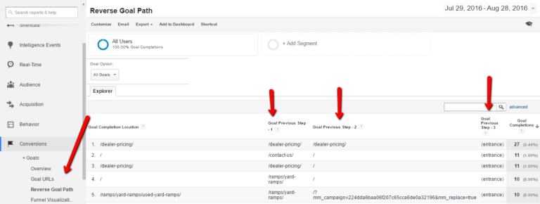 Website Navigation Testing You Should Be Doing | Stoney deGeyter