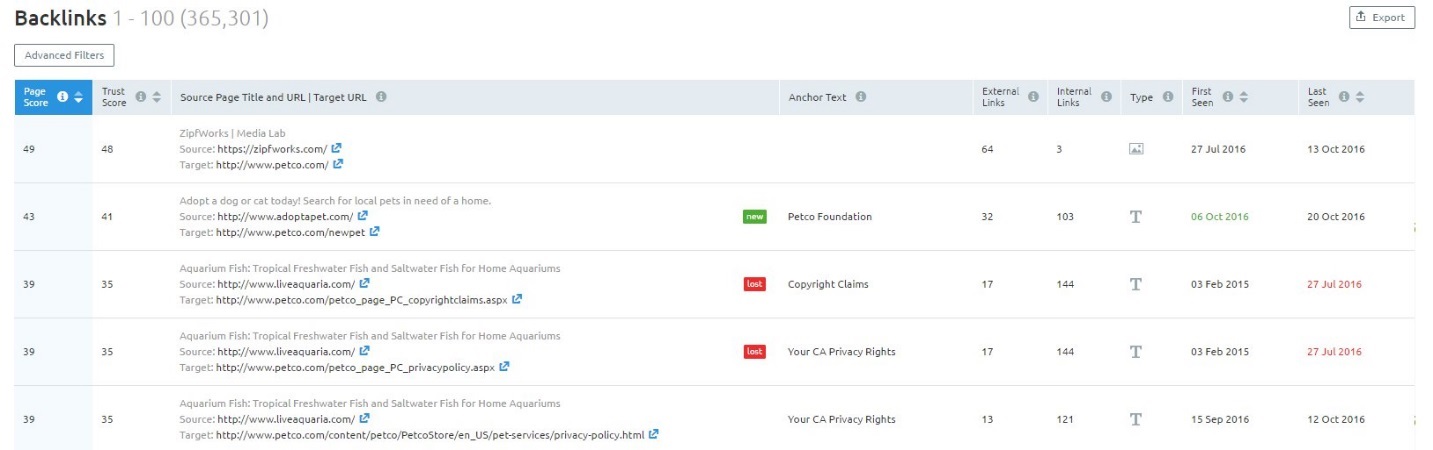 Quick Competitor Analysis in 30 Minutes or Less | Pole Position Marketing