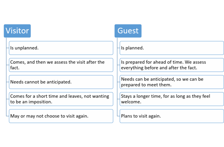 Why You Need to Treat Your Website Visitors as Guests | Pole Position ...