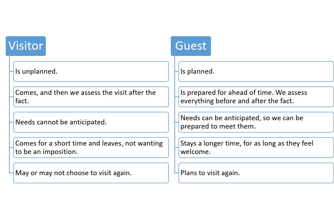 Why You Need to Treat Your Website Visitors as Guests | Pole Position ...