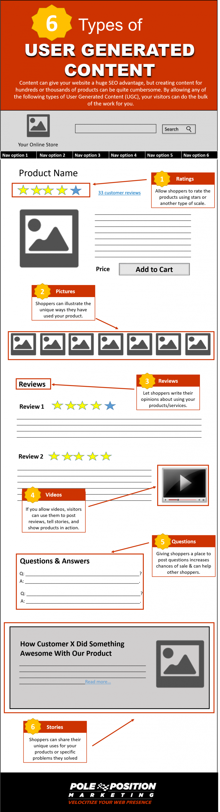 6 Types of User Generated Content to Increase Conversions | PPM