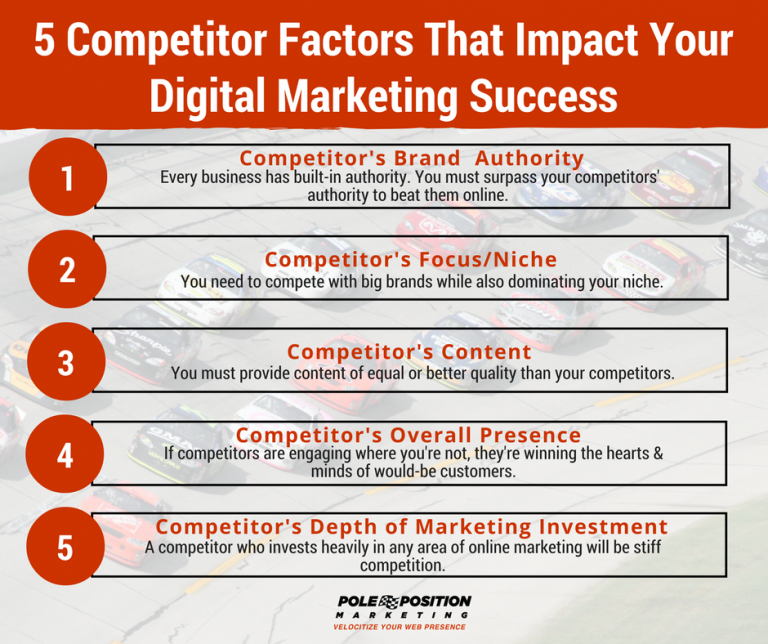 5 Ways to Learn From Digital Marketing Competitors | Stoney deGeyter