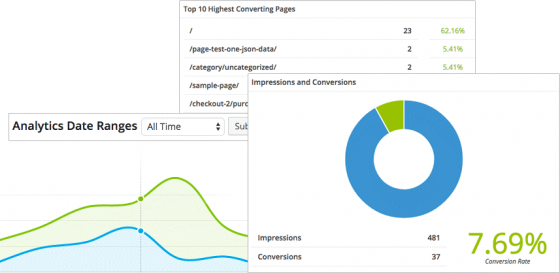 3 Content Metrics to Start Measuring NOW | Pole Position Mktg
