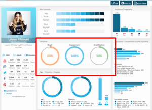 Identify Fake Influencers: Analyzing Follower & Engagement Stats | PPM