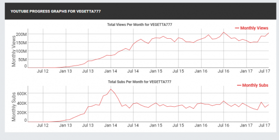 Identify Fake Influencers: Analyzing Follower & Engagement Stats | PPM