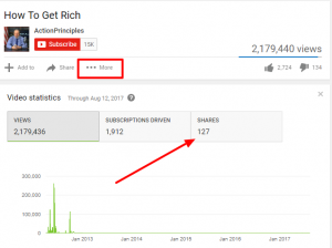 Identify Fake Influencers: Analyzing Follower & Engagement Stats | PPM