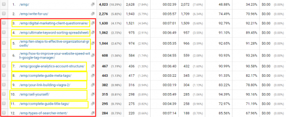 How to Update Old Blog Posts to Boost Website Traffic | Pole Position Mkg