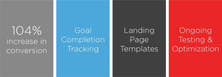 Troubleshooting Low PPC Conversions | Pole Position Marketing